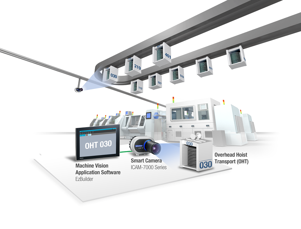 OCR for OHT Traceability and Management in the Semiconductor Industry ...