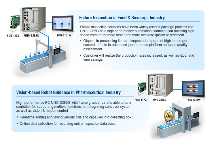 Advantech Machine Vision System