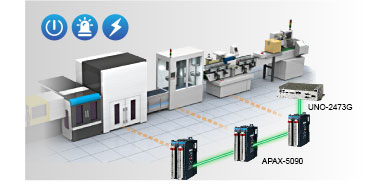 Remote Serial Port and Distributed High-Speed I/O Expand Embedded Platform