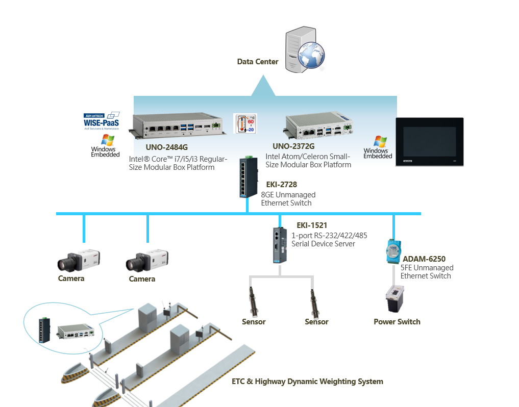 Automation Computers And Controllers, 47% OFF