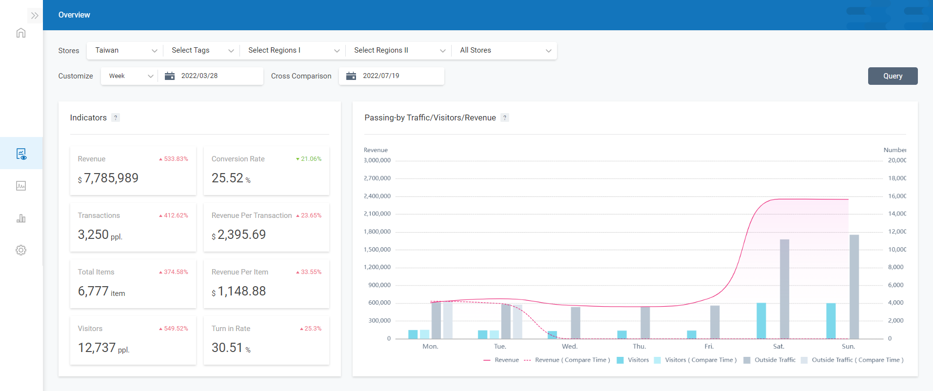 iService/ iVA.Counting | 研华工业云