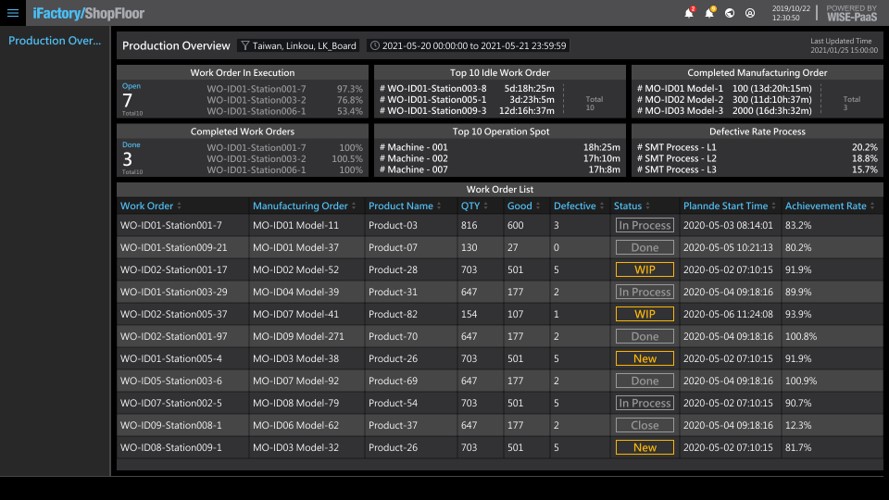 Shop Floor - Production Schedule Management System | WISE-Marketplace