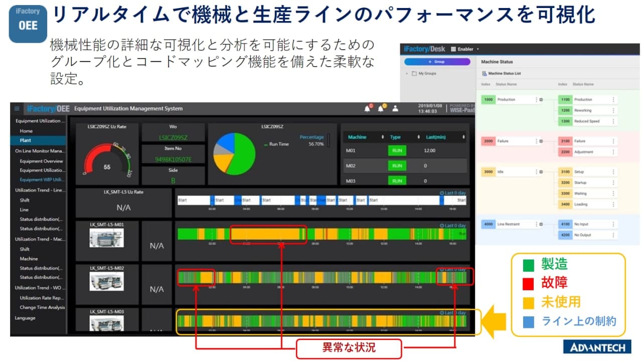 iFactory/ OEE | WISE-Marketplace